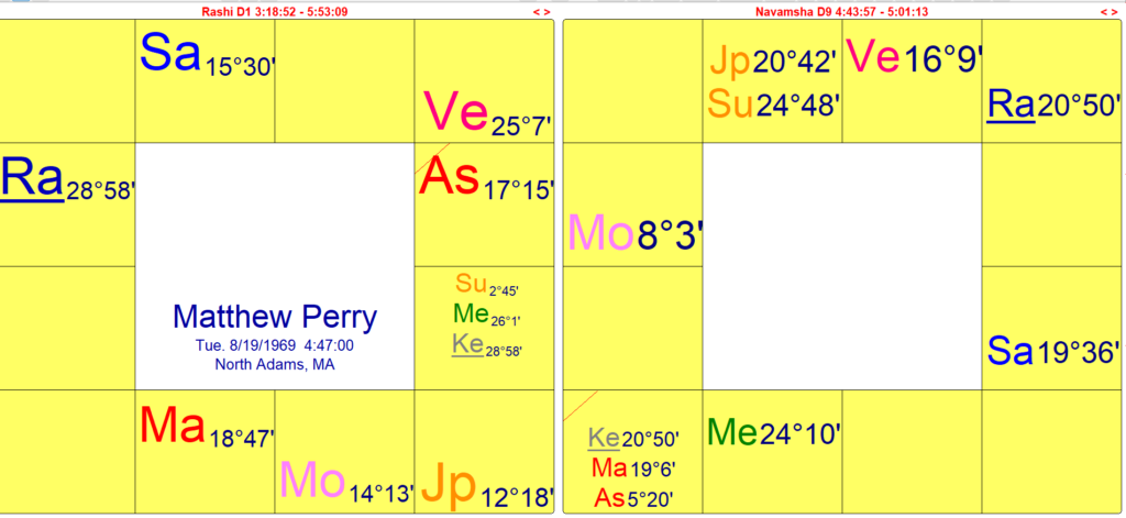 Matthew Perry – A Lifelong Battle with Saturn (Part 1) – Edith Hathaway