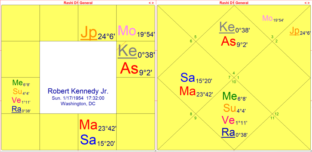Jupiter Speaks – The Turning of Robert F. Kennedy Jr. – Edith Hathaway